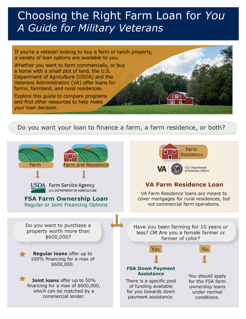 Choosing the Right Farm Loan for You: A Guide for Military Veterans - FIC