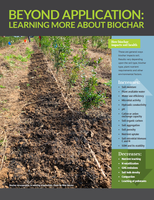 Beyond Application: Learning More About Biochar - FIC